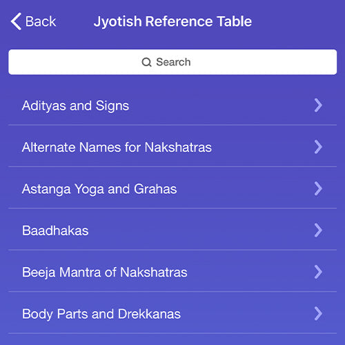 Jyotish Reference Table & Karakas Add Ons – Cosmic Insights